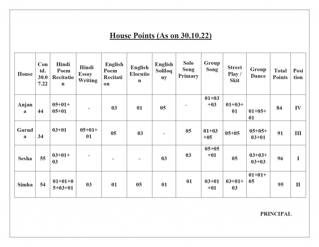 Pastoral - Sree Vidyanikethan International School, Tirupati