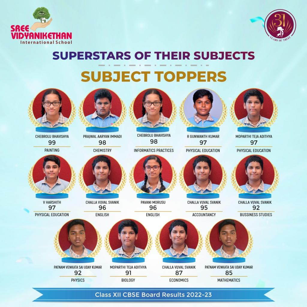 Achievements | SVIS - Sree Vidyanikethan International School, Tirupati, AP, India