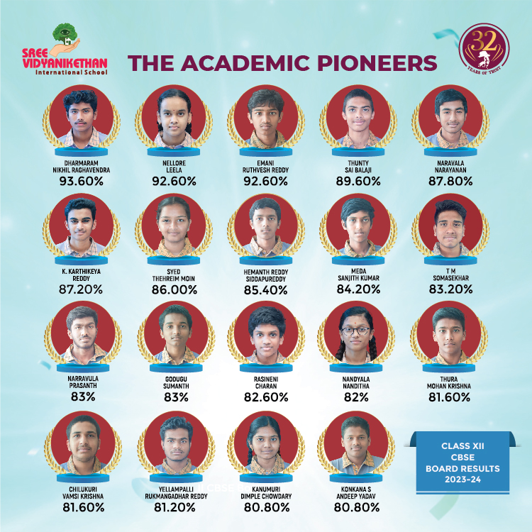 Top International School in Tirupati, AP, India